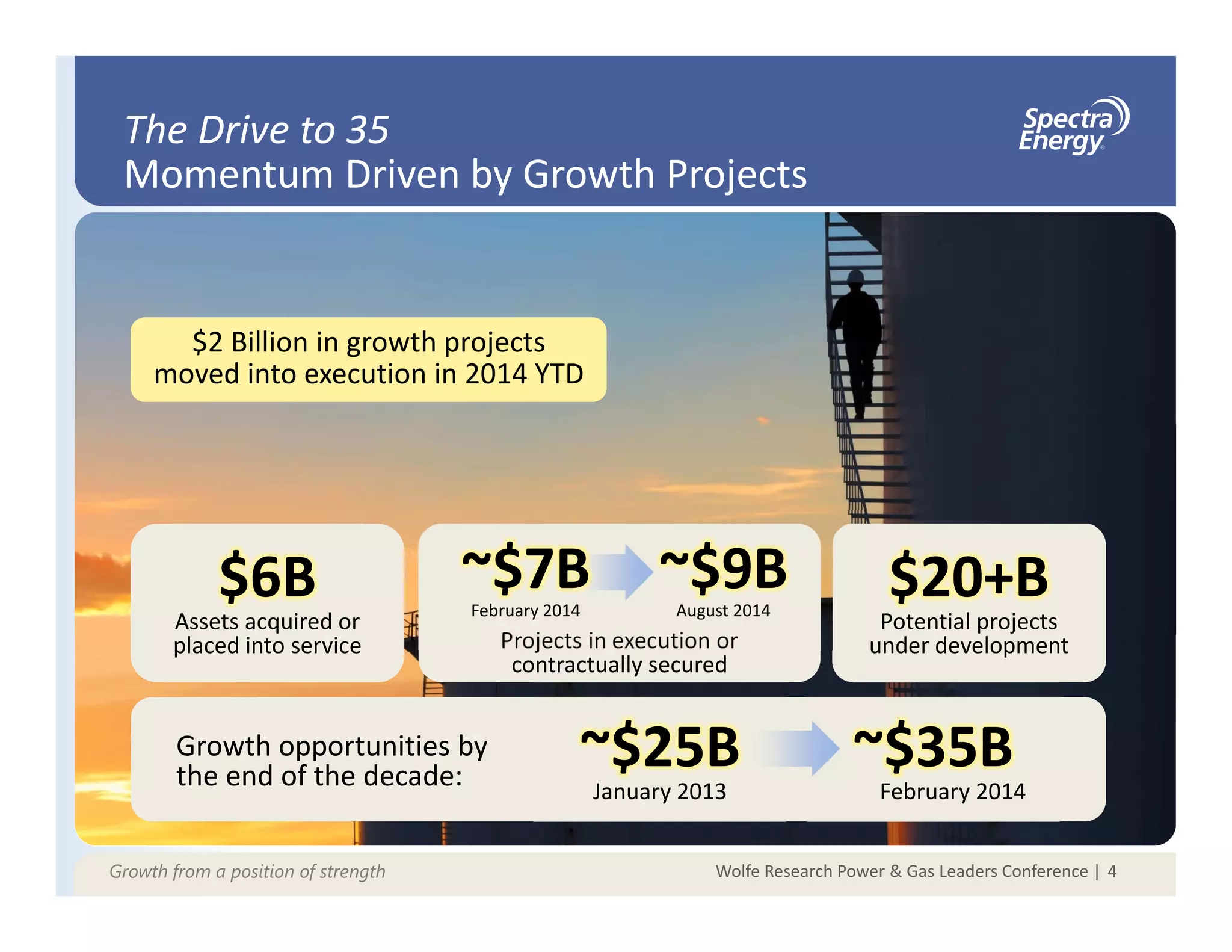 Spectra Energy Partners - Investor Presentation | PDF
