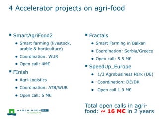 AgroConnect PPS Smart Farming project and FIspace | PPTX