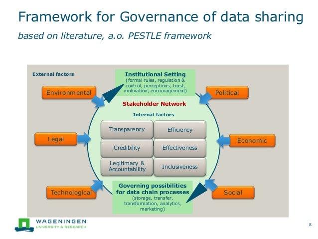 Governance of Data Sharing in Agri-Food - towards common guidelines