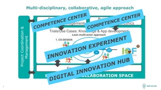 Understanding SmartAgriHubs | PPT