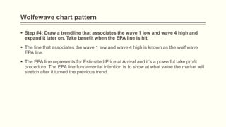 Wolfewave CHART pattern.pptx