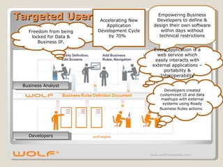 Wolf Frameworks Platform Offering | PPT