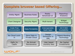 Wolf Frameworks Platform Offering | PPT