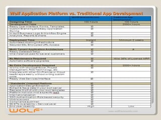 Wolf Frameworks Platform Offering | PPT