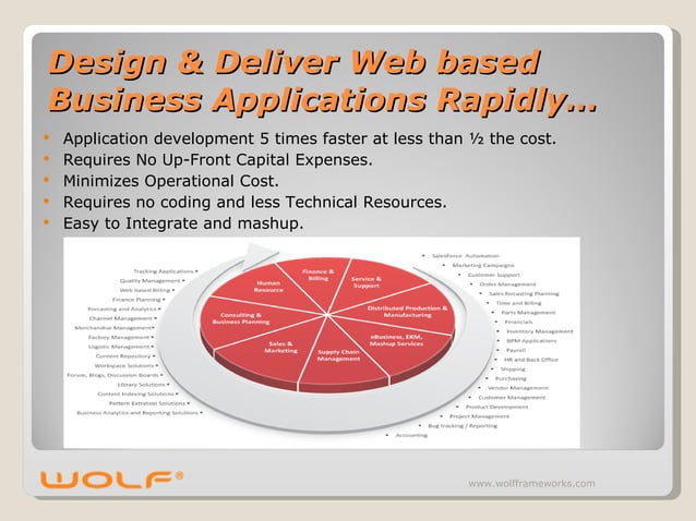 Wolf Frameworks Platform Offering | PPT