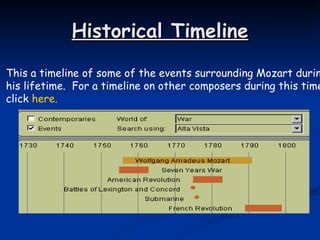 Wolfgang Amadeus Mozart Pp | PPT