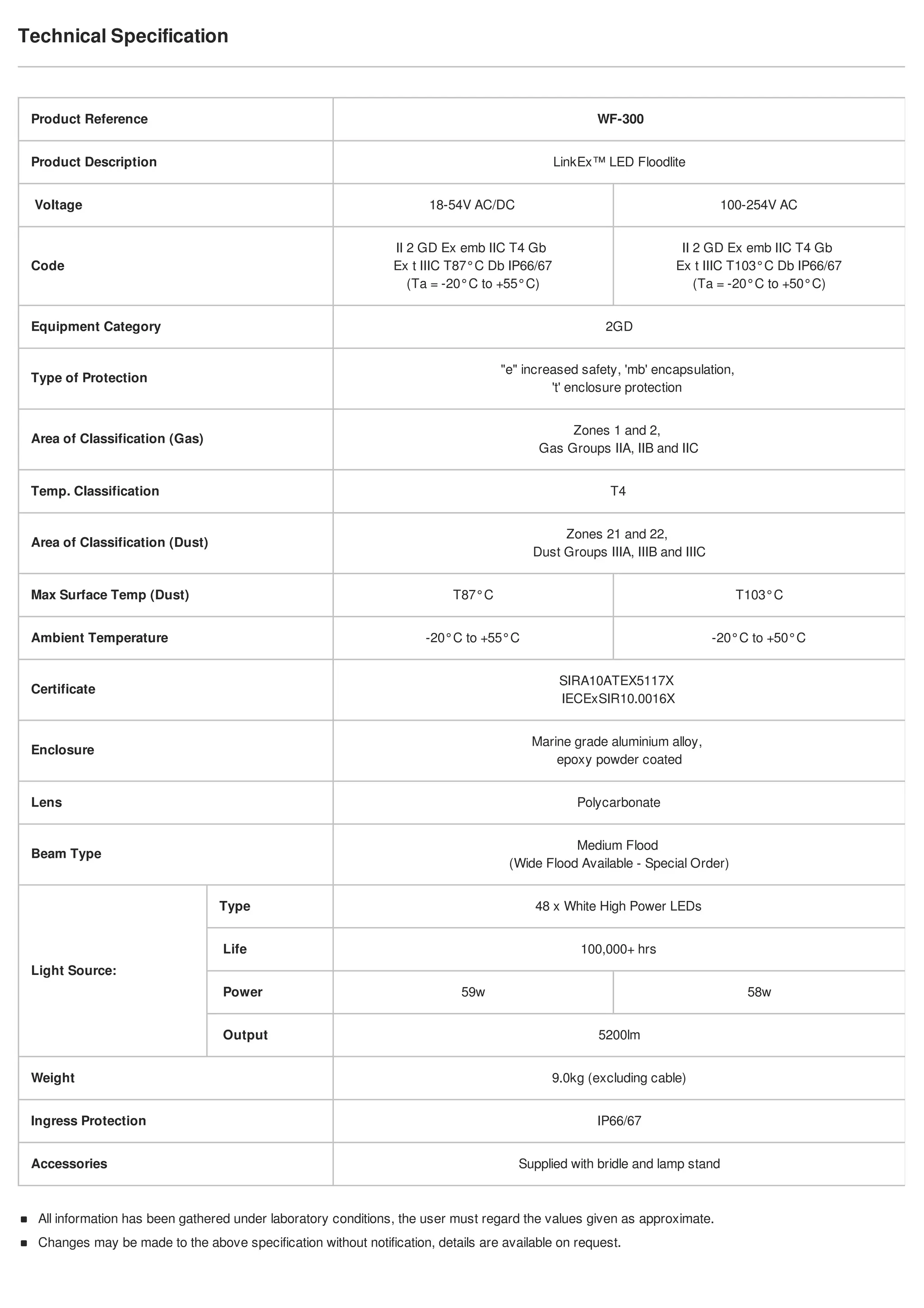 Wolf LinkEx WF300 LED Floodlite ATEX - Spec Sheet | PDF