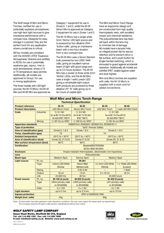 Wolf M10 Micro Torch - Hazardous Area Torches, Zone 1 Zone 2, ATEX ...