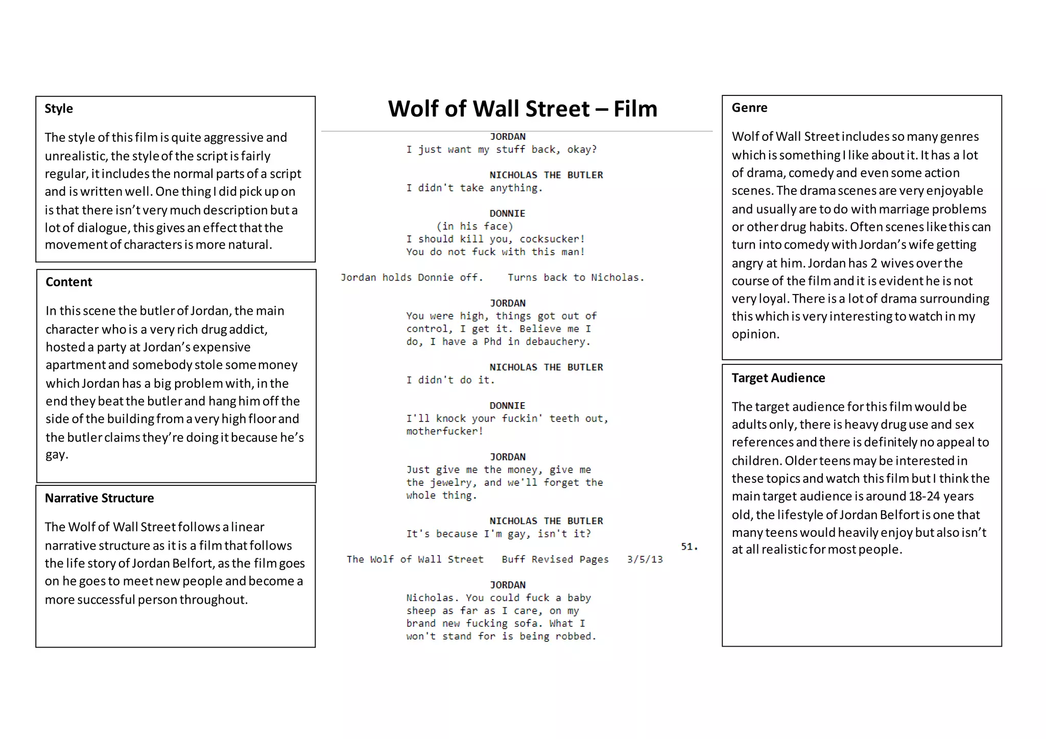 Wolf of wallstreet film | DOCX