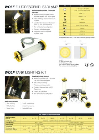 Wolf Portable Lighting Catalogue - Torches, Head & Hand Lamps | PDF
