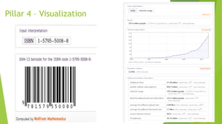 Wolfram alpha A Computational Knowledge Engine Interesting Technology | PPT