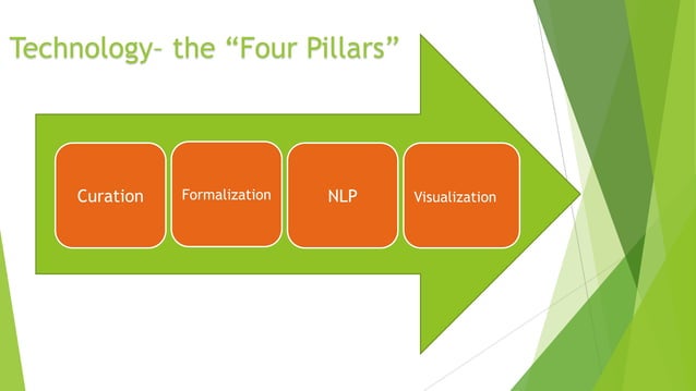 Wolfram alpha A Computational Knowledge Engine Interesting Technology | PPT