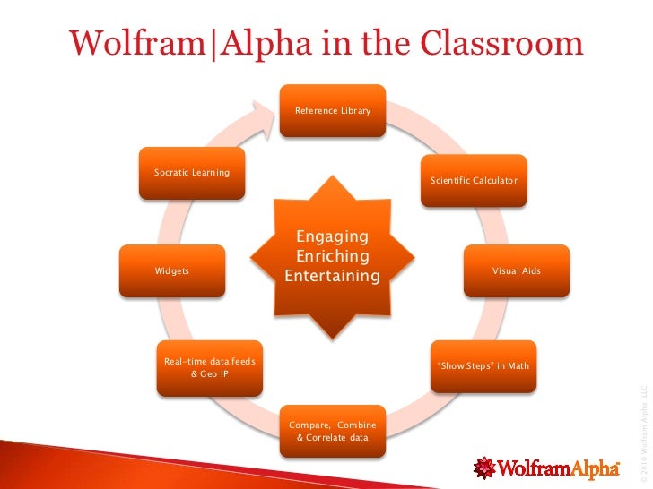 Wolfram alpha presentation