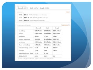 Wolfram alpha presentation | PPTX