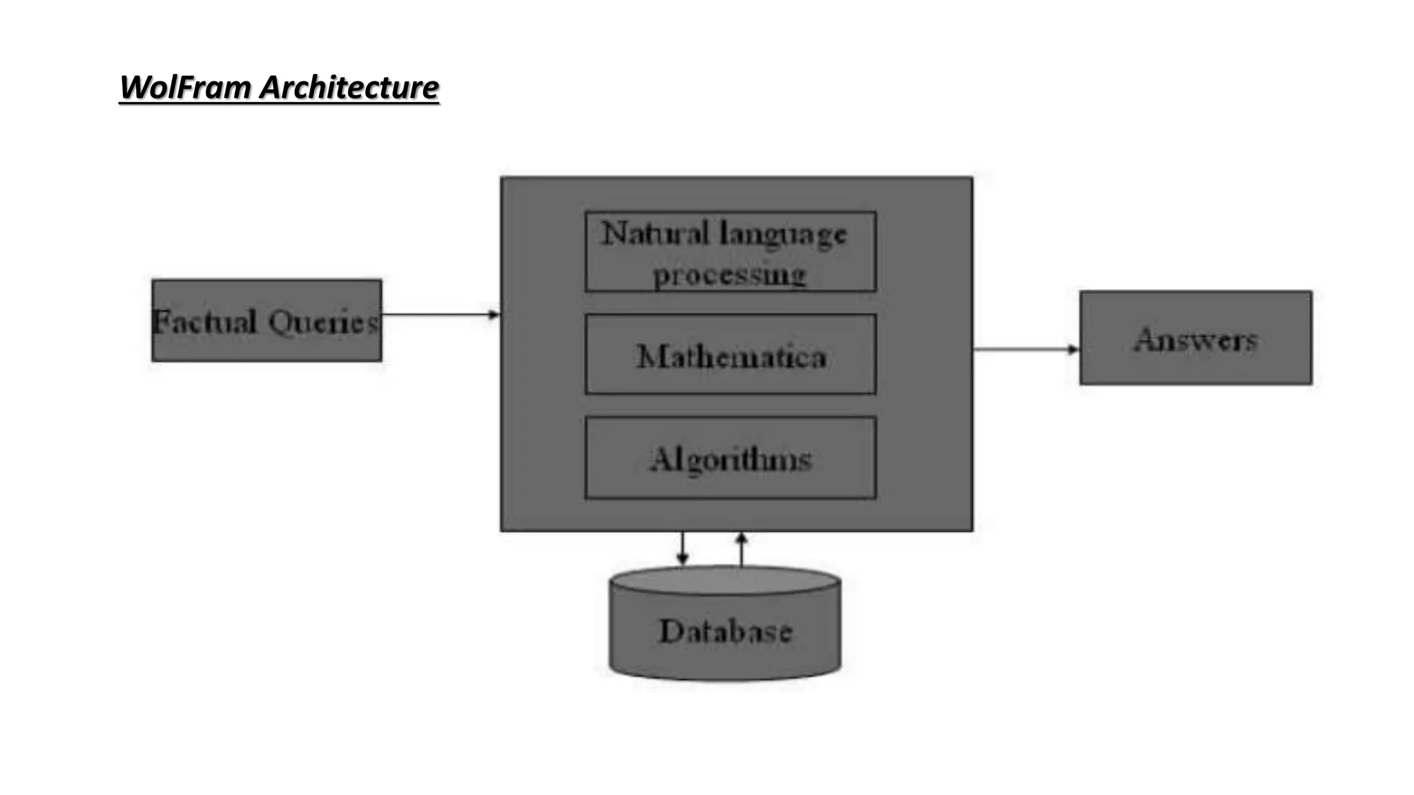 WOLFRAM MATHEMATICA PRESENTATION.pptx