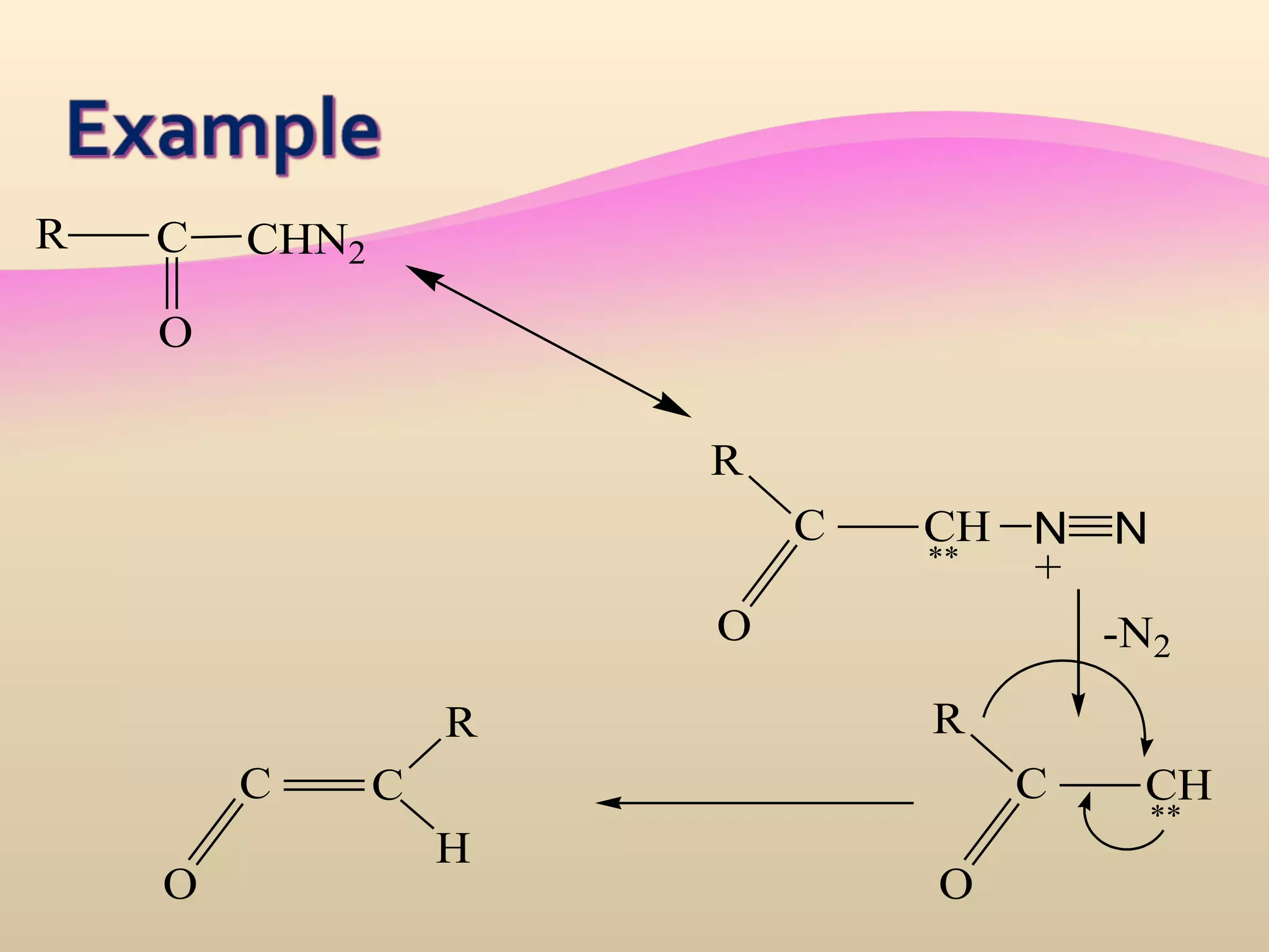 Wolf rearrangement | PPT