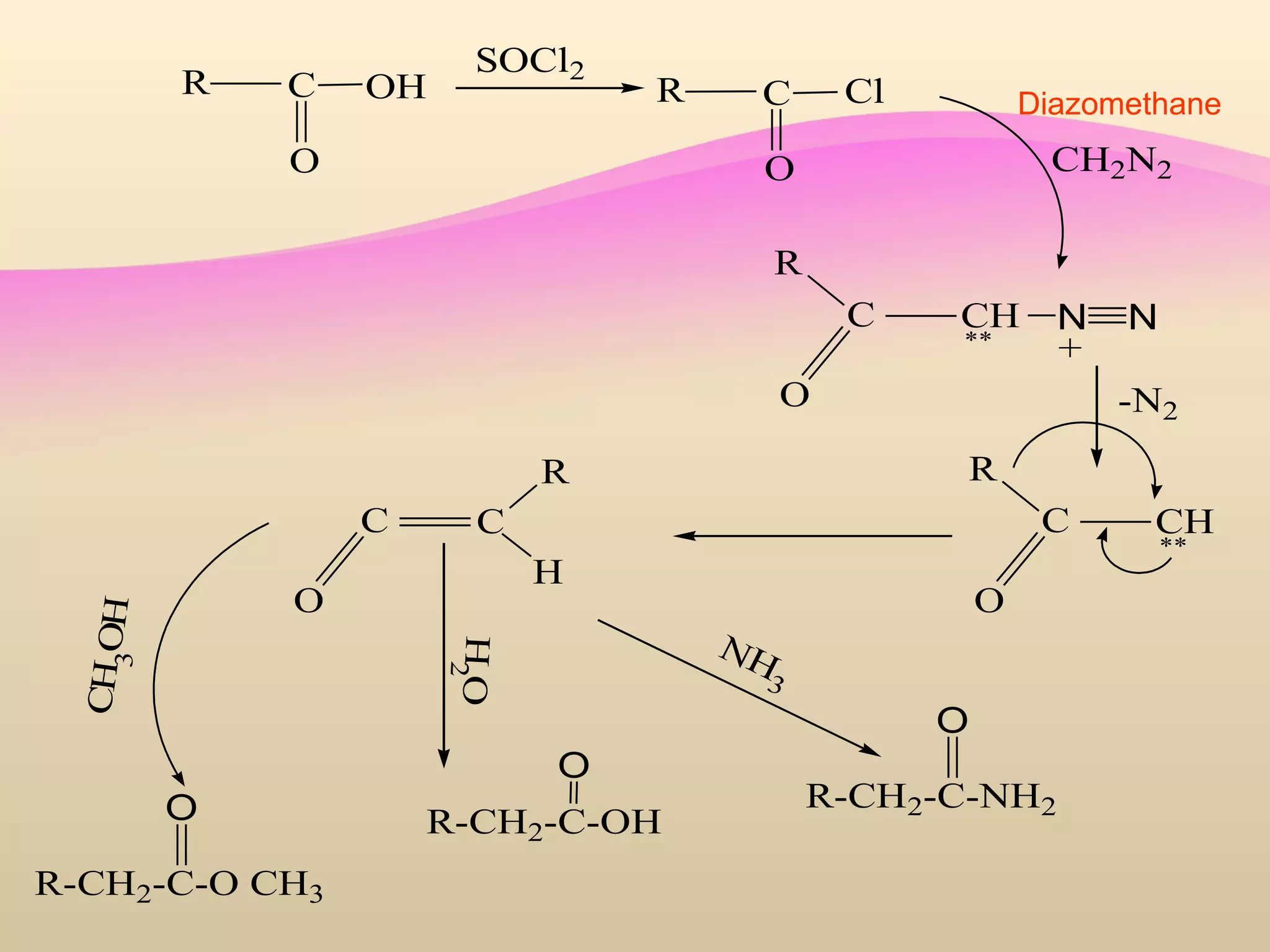 Wolf rearrangement | PPT