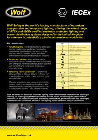 Wolf Safety Hazardous Area Portable & Temporary Lighting - ATEX and ...