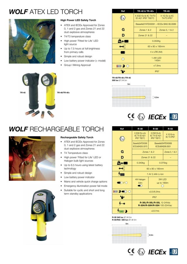 Wolf Safety Hazardous Area Portable & Temporary Lighting - ATEX and ...