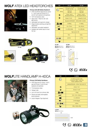 Wolf Safety Hazardous Area Portable & Temporary Lighting - ATEX and ...
