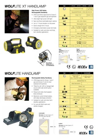 Wolf Safety Hazardous Area Portable & Temporary Lighting - ATEX and ...