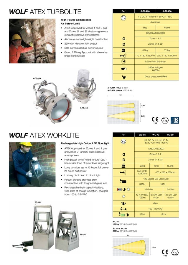 Wolf Safety Hazardous Area Portable & Temporary Lighting - ATEX and ...