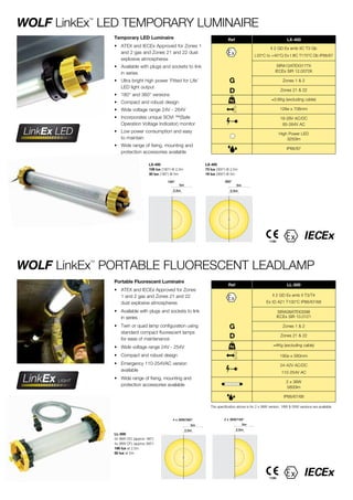 Wolf Safety Hazardous Area Portable & Temporary Lighting - ATEX and ...