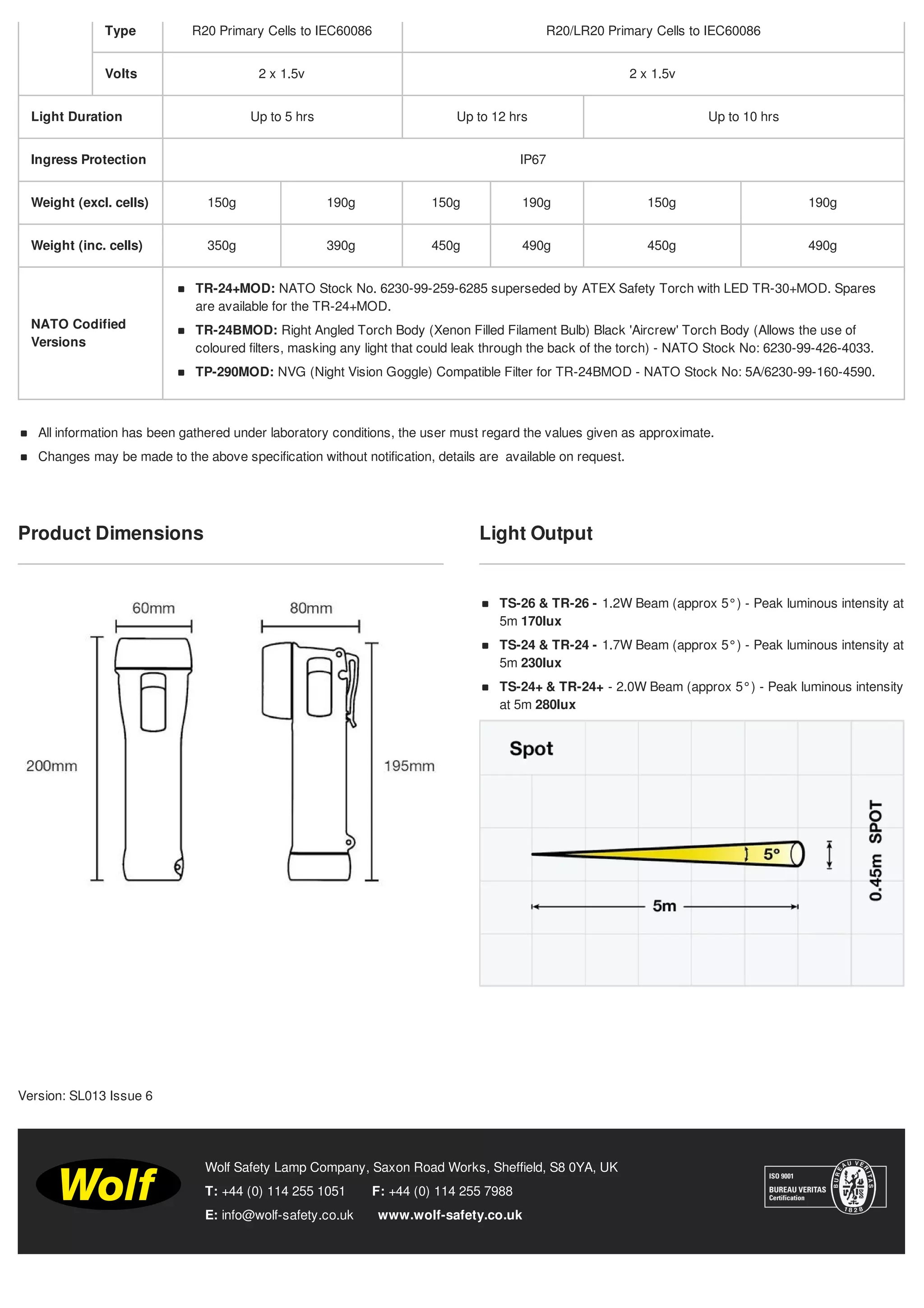Wolf ATEX Safety Torches For Hazardous Areas Zone 1 Zone 2 Zone 21 ...