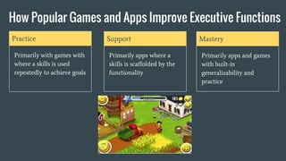 How Video Games can Improve Executive Functions | PPT