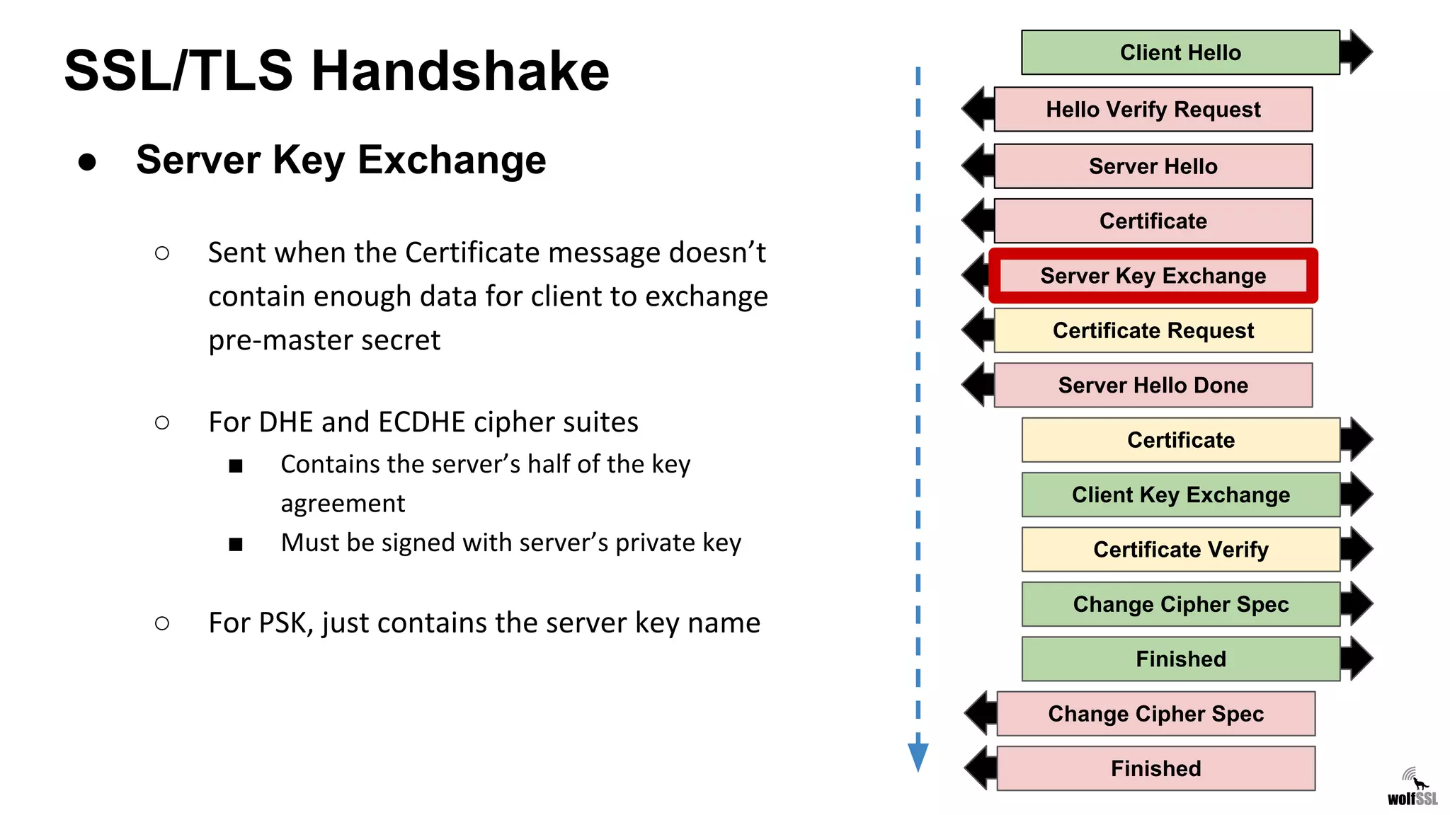 wolfSSL and TLS 1.3 | PPT
