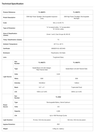 Wolf Toplite T3 Searchlight - Spec Sheet | PDF