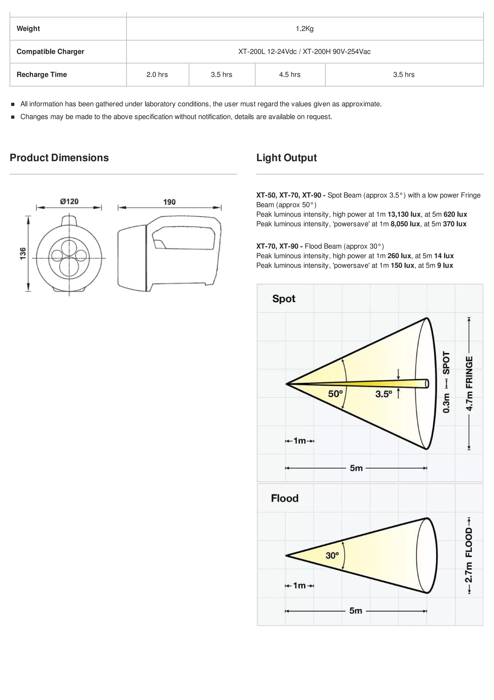 Wolf Wolflite XT Rechargeable LED Handlamp ATEX - Spec Sheet | PDF