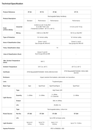 Wolf Wolflite XT Rechargeable LED Handlamp ATEX - Spec Sheet | PDF