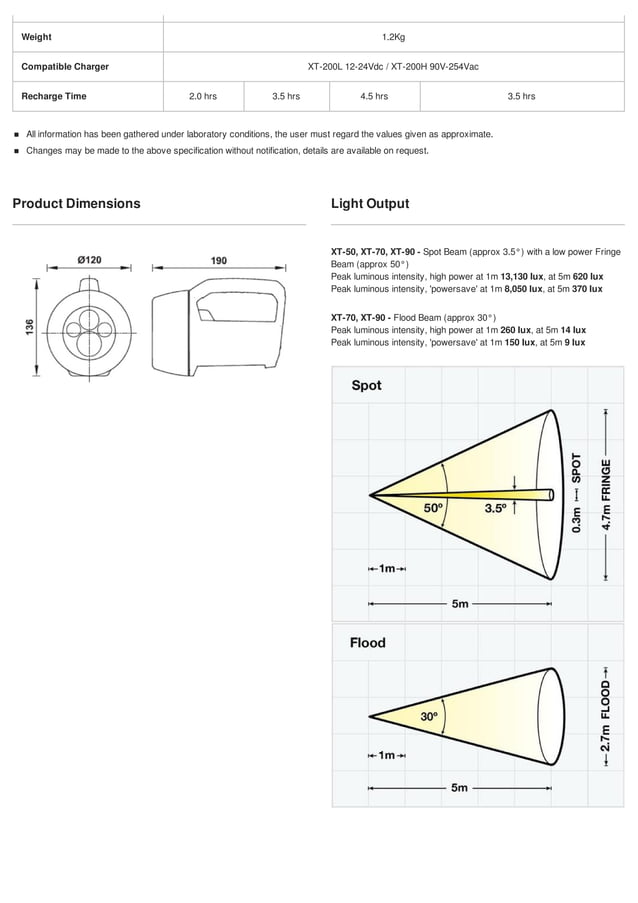 Wolf Wolflite XT Rechargeable LED Handlamp ATEX - Spec Sheet | PDF