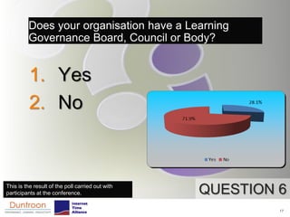 Learning Transformation & Governance | PDF