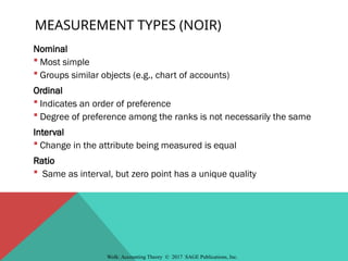 Wolk 9e PPT chapter 01 theory accounting.pptx