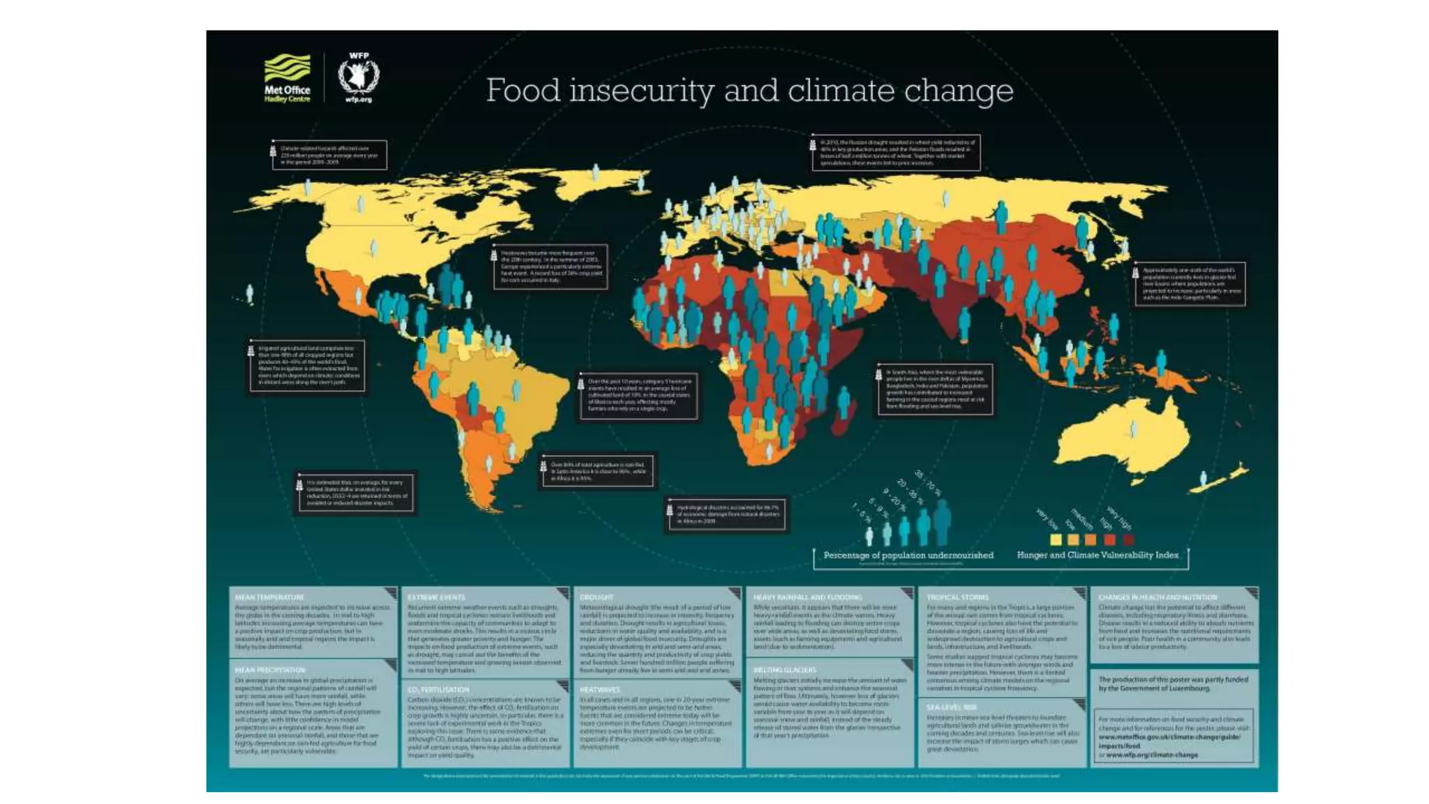 Overview of CGIAR Climate Change, Agriculture and Food Security ...