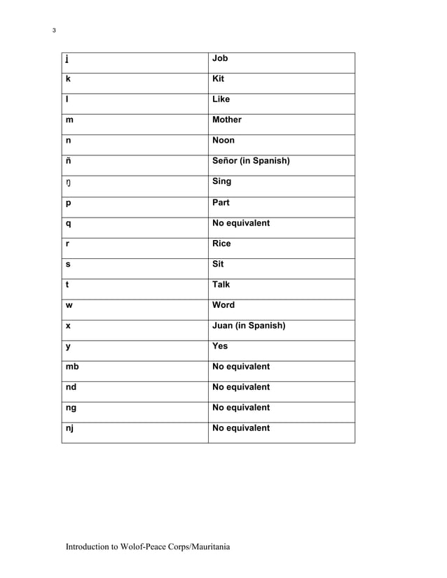 Basic Wolof Language Course | PDF