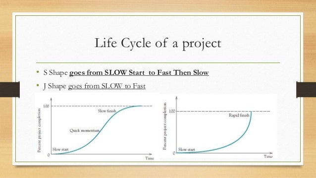 Wolrd of Project Managment with CaseStudy 1