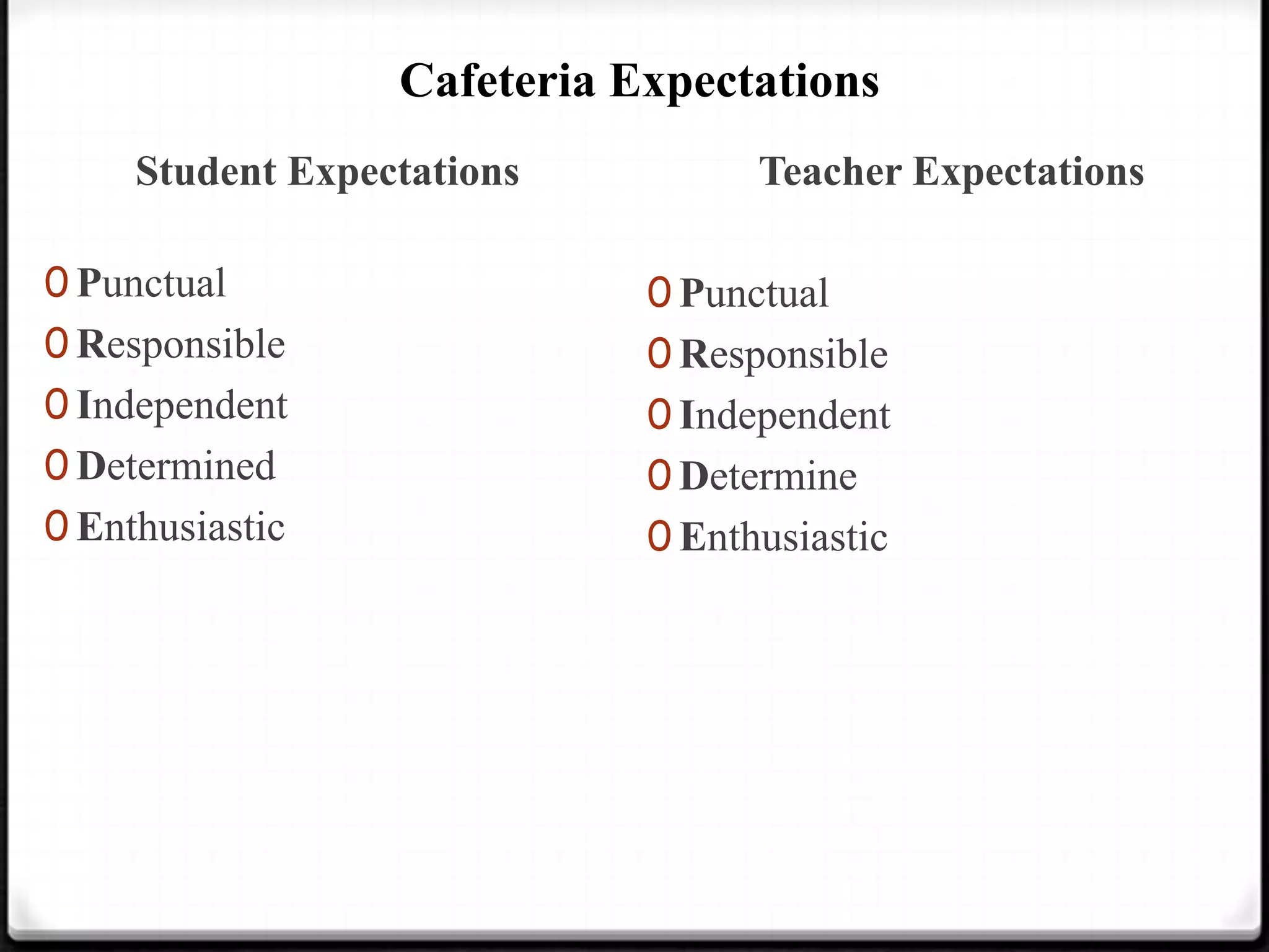 SMS Cafeteria Expectations | PPT