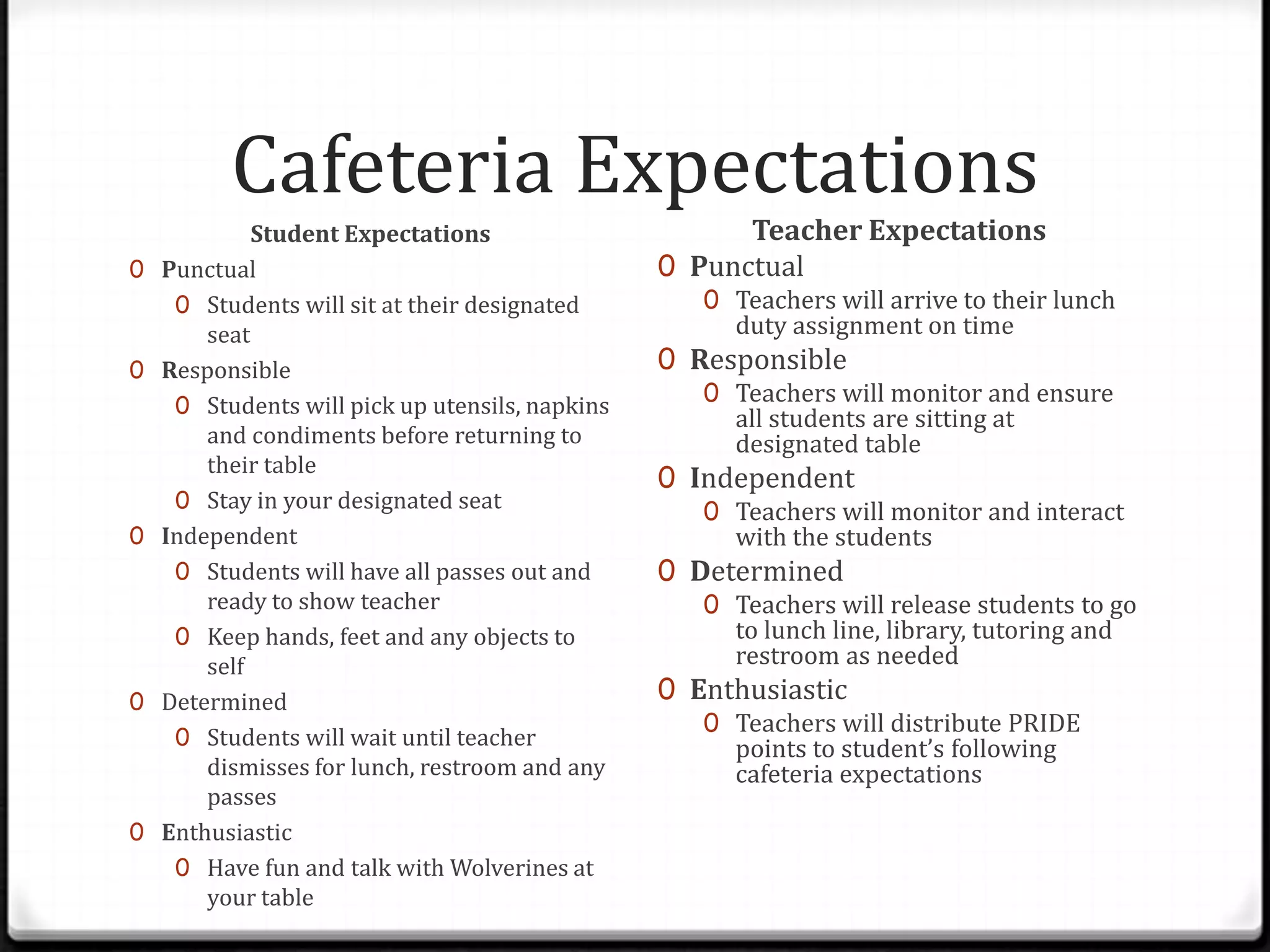 SMS Cafeteria Expectations | PPTX