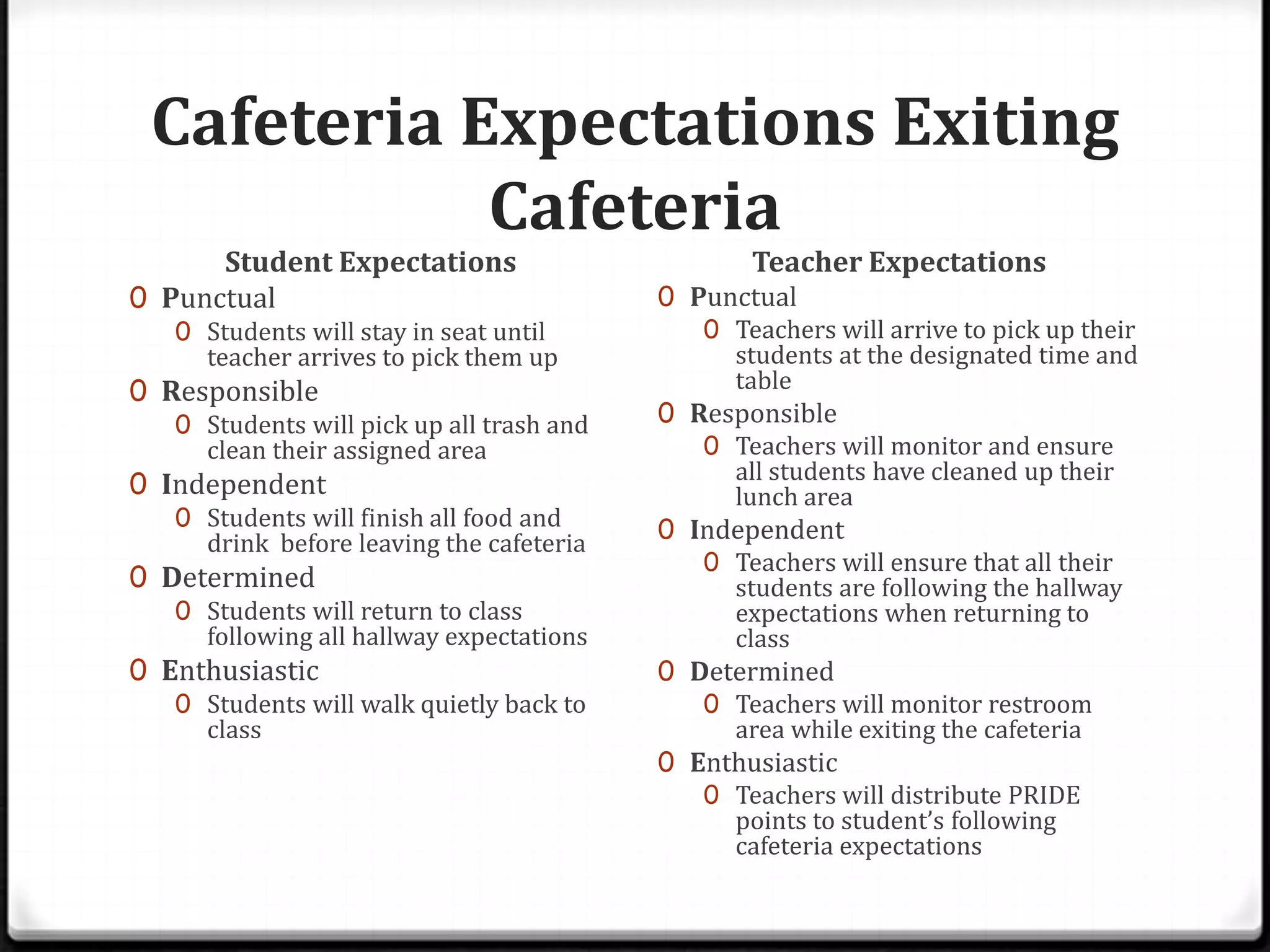 SMS Cafeteria Expectations | PPT