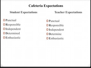 SMS Cafeteria Expectations | PPT