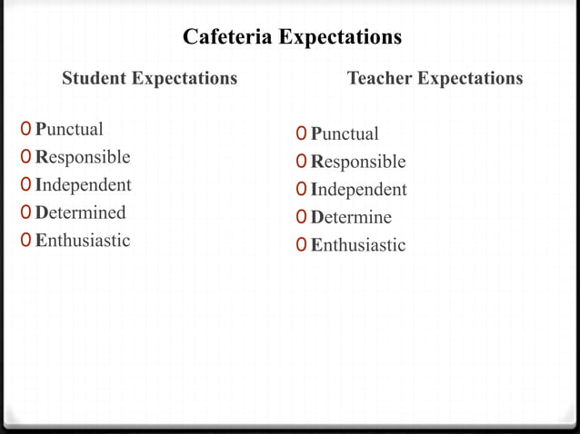 SMS Cafeteria Expectations | PPT