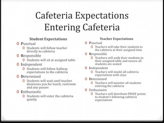 SMS Cafeteria Expectations | PPT