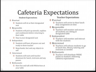 SMS Cafeteria Expectations | PPT