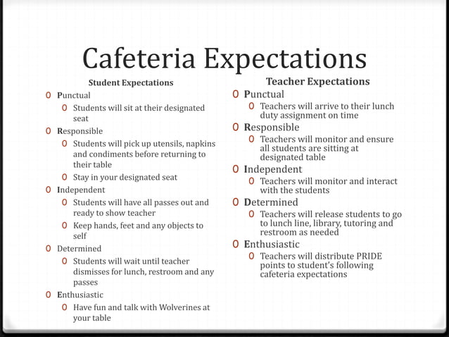 SMS Cafeteria Expectations | PPT