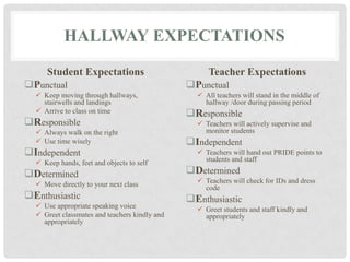 SMS Hallway and Restroom Expectations | PPT