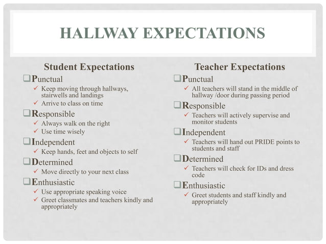 SMS Hallway and Restroom Expectations | PPT