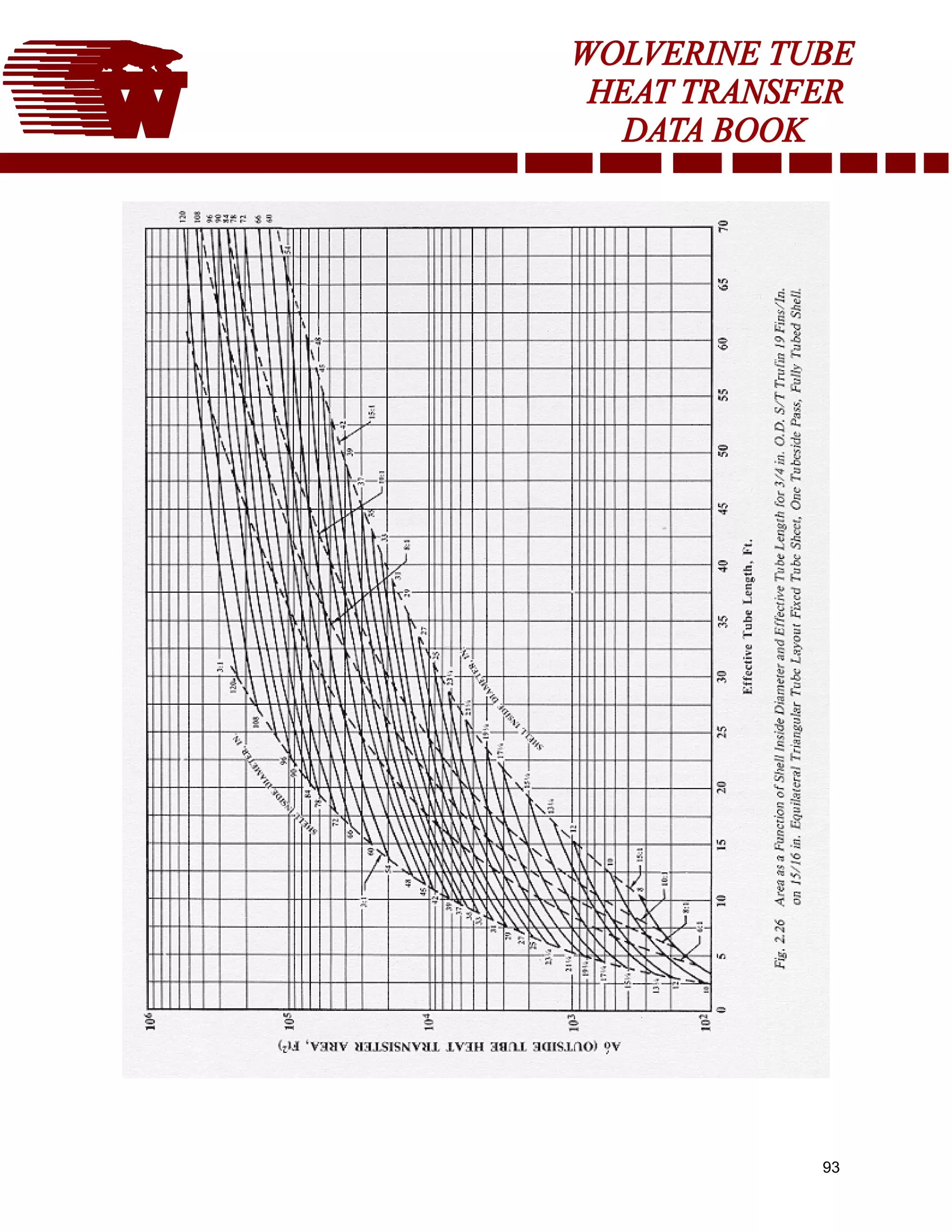 Wolverine sthe designing | PDF